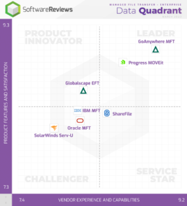 GoAnyWhere Managed File Transfer MFT | Fortra | Bulwark Technologies LLC
