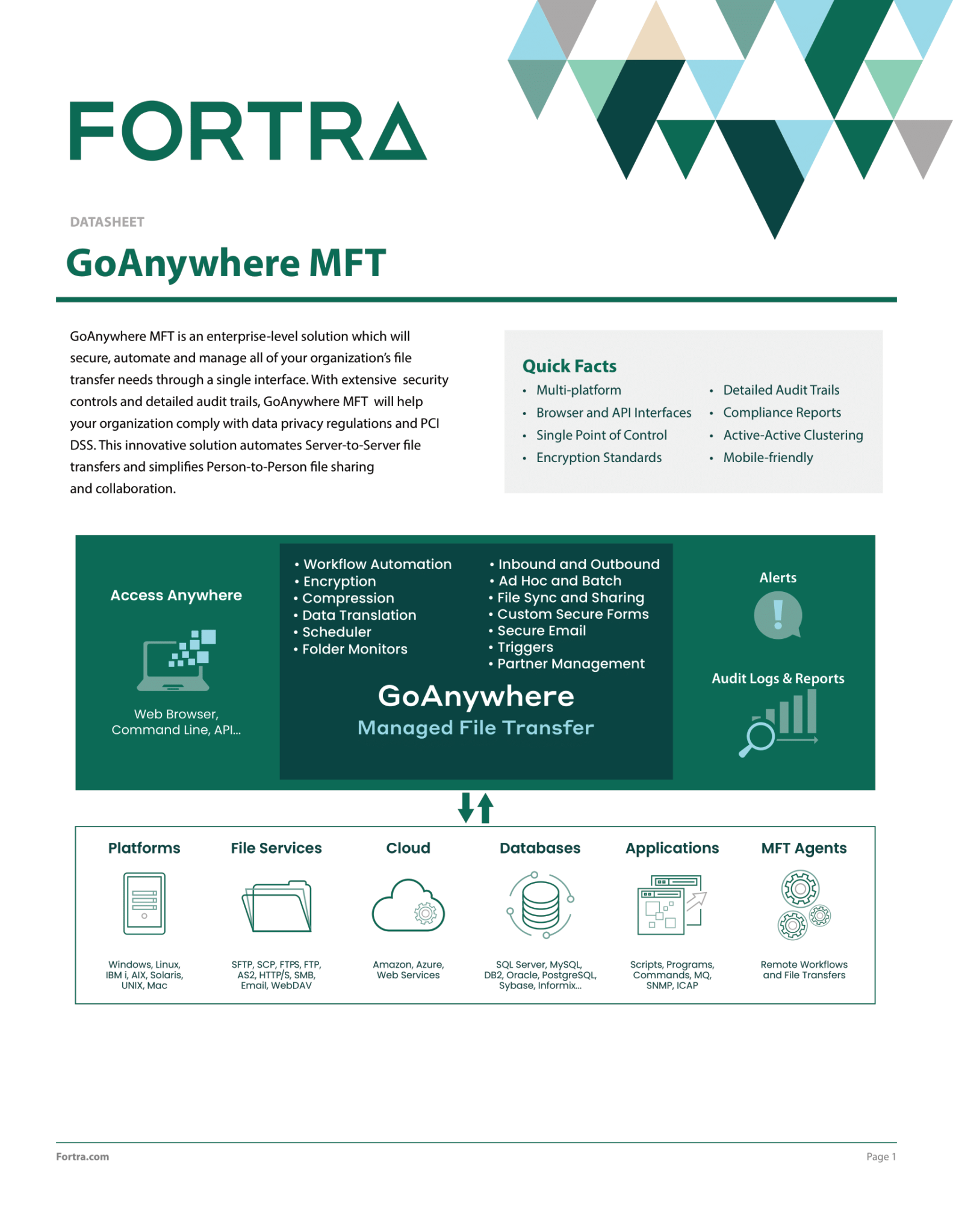 GoAnyWhere Managed File Transfer MFT | Fortra | Bulwark Technologies LLC